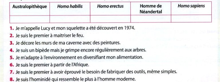 Les débuts de l’humanité – GILLES ROUMIEUX
